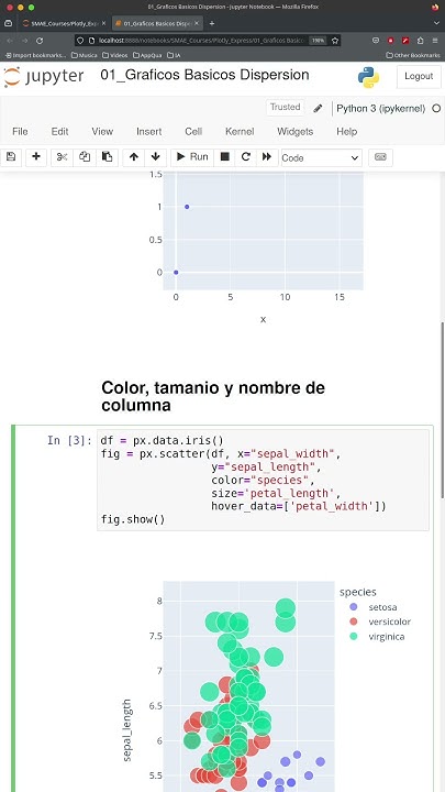 Graficos de dispersion con Python #python #programacion #plotly #graficos #data - YouTube