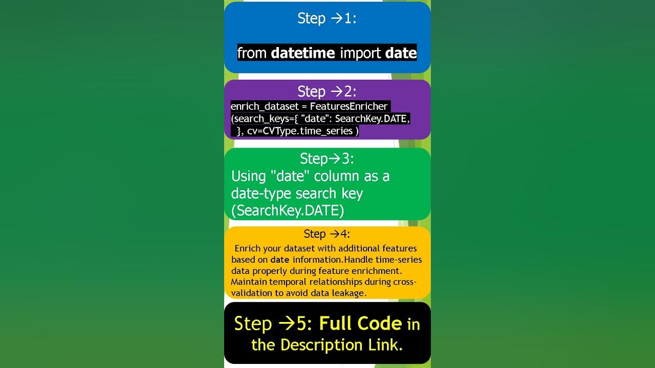 5 steps towards ML Mastery--19 : Enrichment Process - YouTube