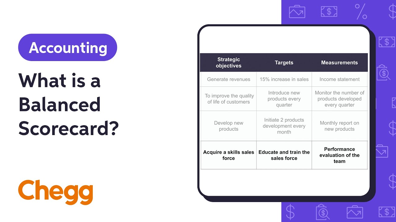 What is a Balanced Scorecard? | Managerial Accounting - YouTube