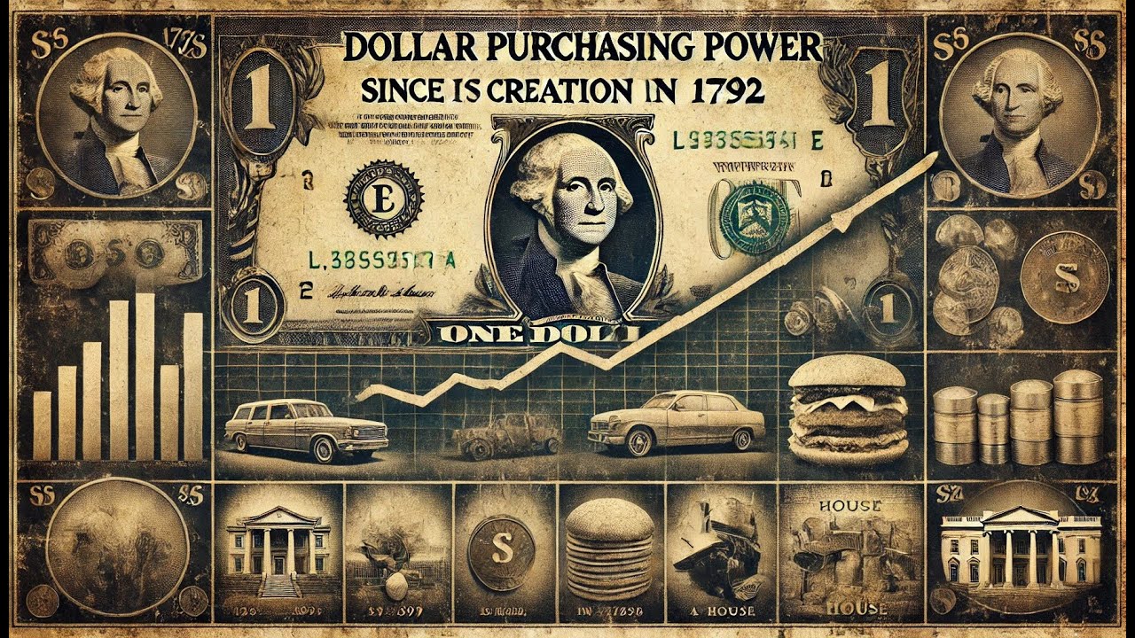 Dollar purchasing power since it's creation in 1792 - YouTube