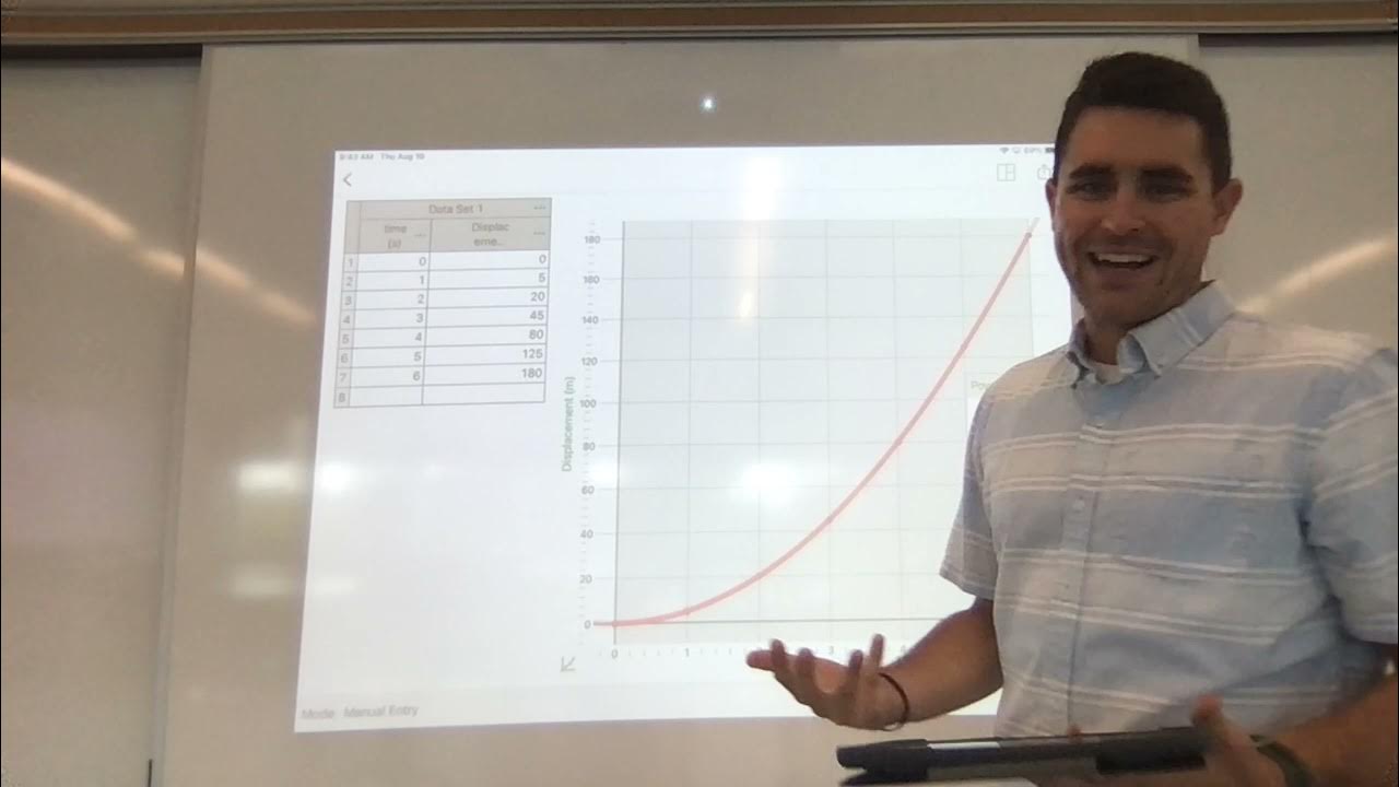 Unit 1a - How to Linearize Data... And Create Equations - YouTube