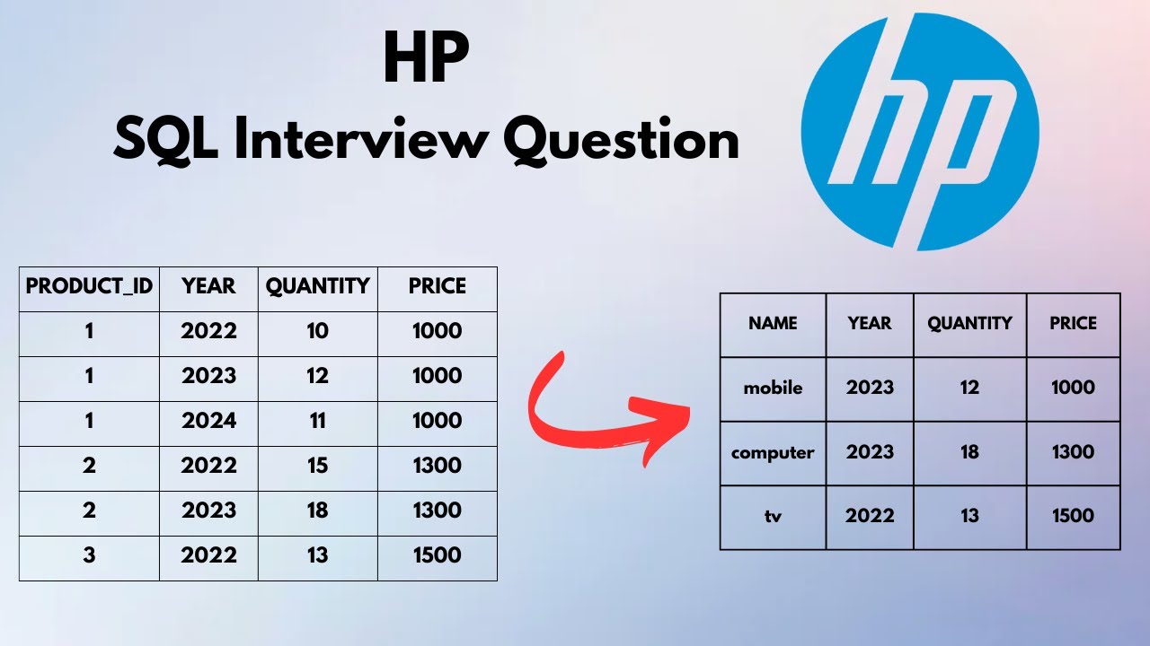 Sql Interview Question 30 Dataengineering Dataanalyst Powerbi Sql Dataengineer