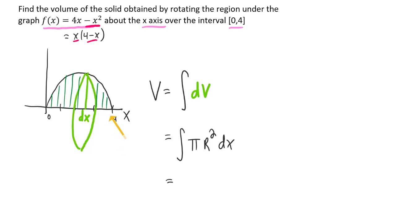 Find The Volume Of The Solid Obtained By Rotating The Region Under The
