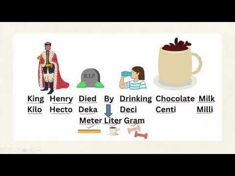 Conversion in Metric System| Mnemonic "king henry died by drinking ...