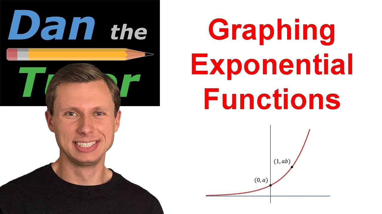 How to Graph Exponential Functions - YouTube