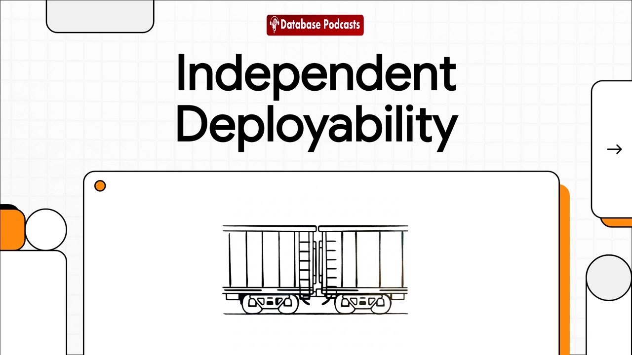 Episode 23 – Independent Deployability in Microservices 🚀 ...