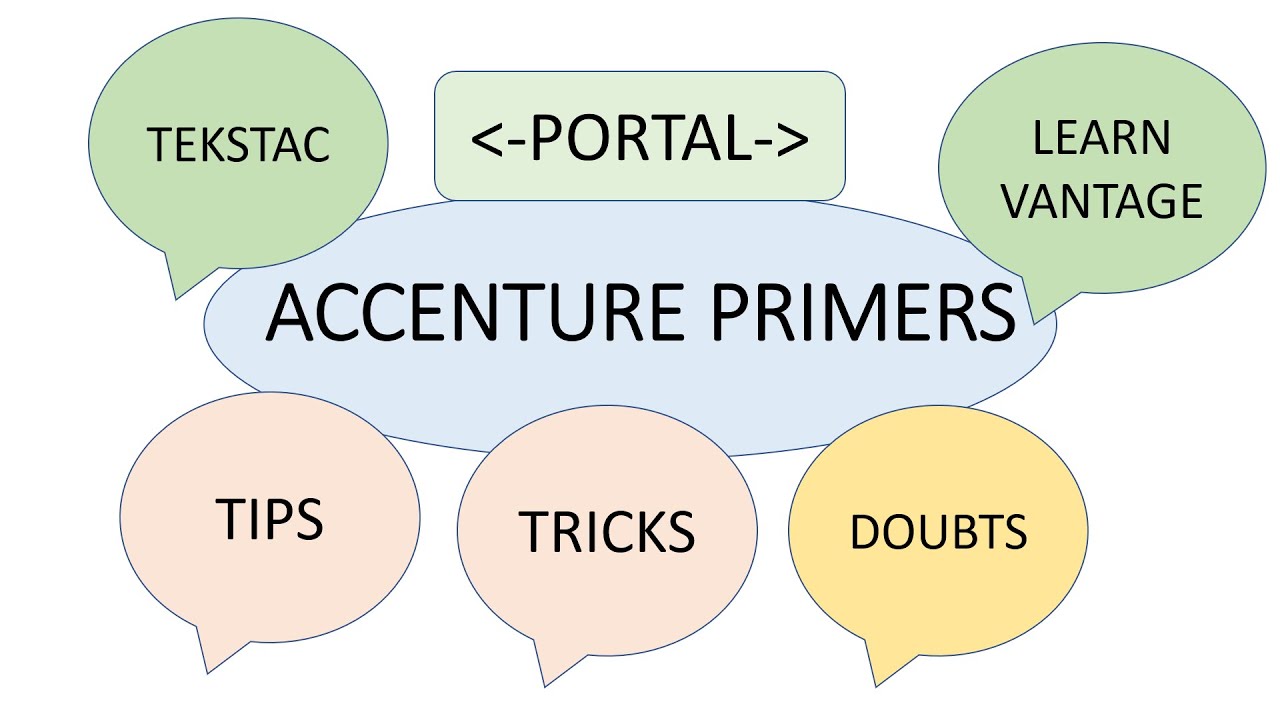 Accenture primers | Accenture primers training | Accenture learn ...