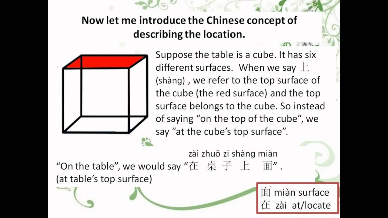 Mandarin Chinese Online Free Lesson Chinese Nouns of Locality (Rose ...