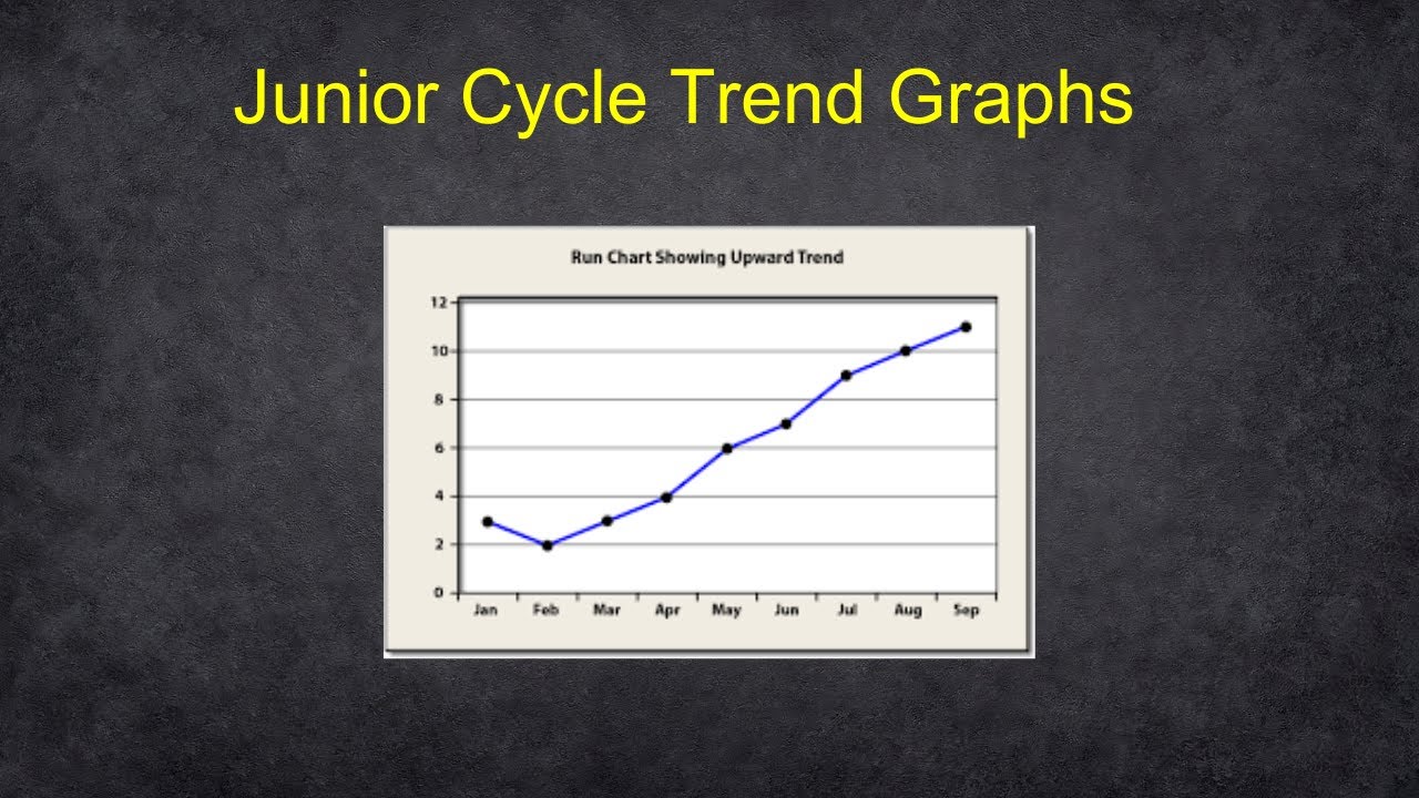 Analyzing Trend Graphs - Statistics [Junior Cycle Maths] - YouTube
