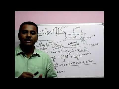 Module 03 - Lecture 06 - YouTube