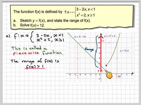 Finding the range of a piecewise function - YouTube