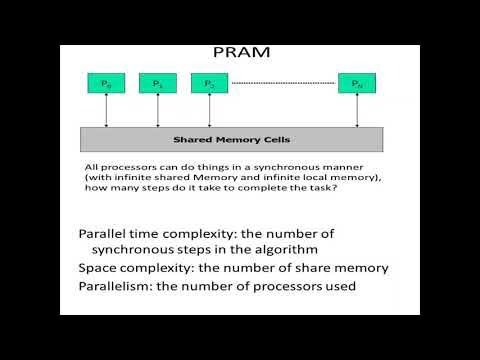 Model of Computation : PRAM model - YouTube