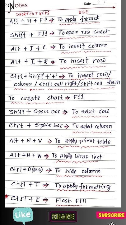 Expert Excel Shortcut Keys Msofficeexcel Exceltips Exceltech Youtube
