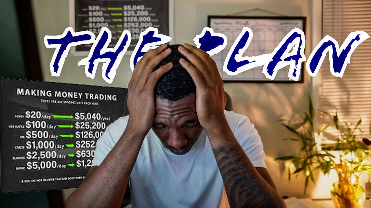 The Trading Plan/Strategy to End the Rat Race ! #forex - YouTube