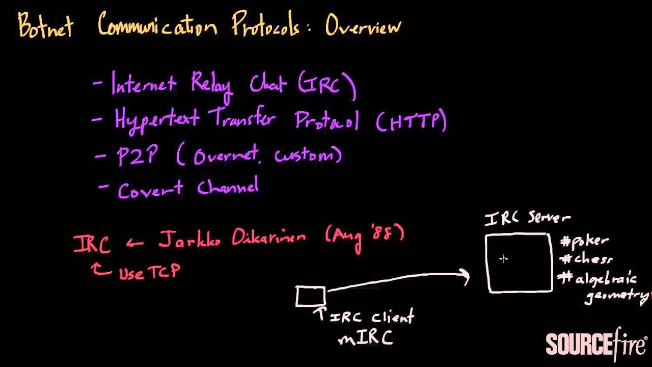 Botnet Deep Dive (Part 5): Communications Protocols - Overview, IRC ...