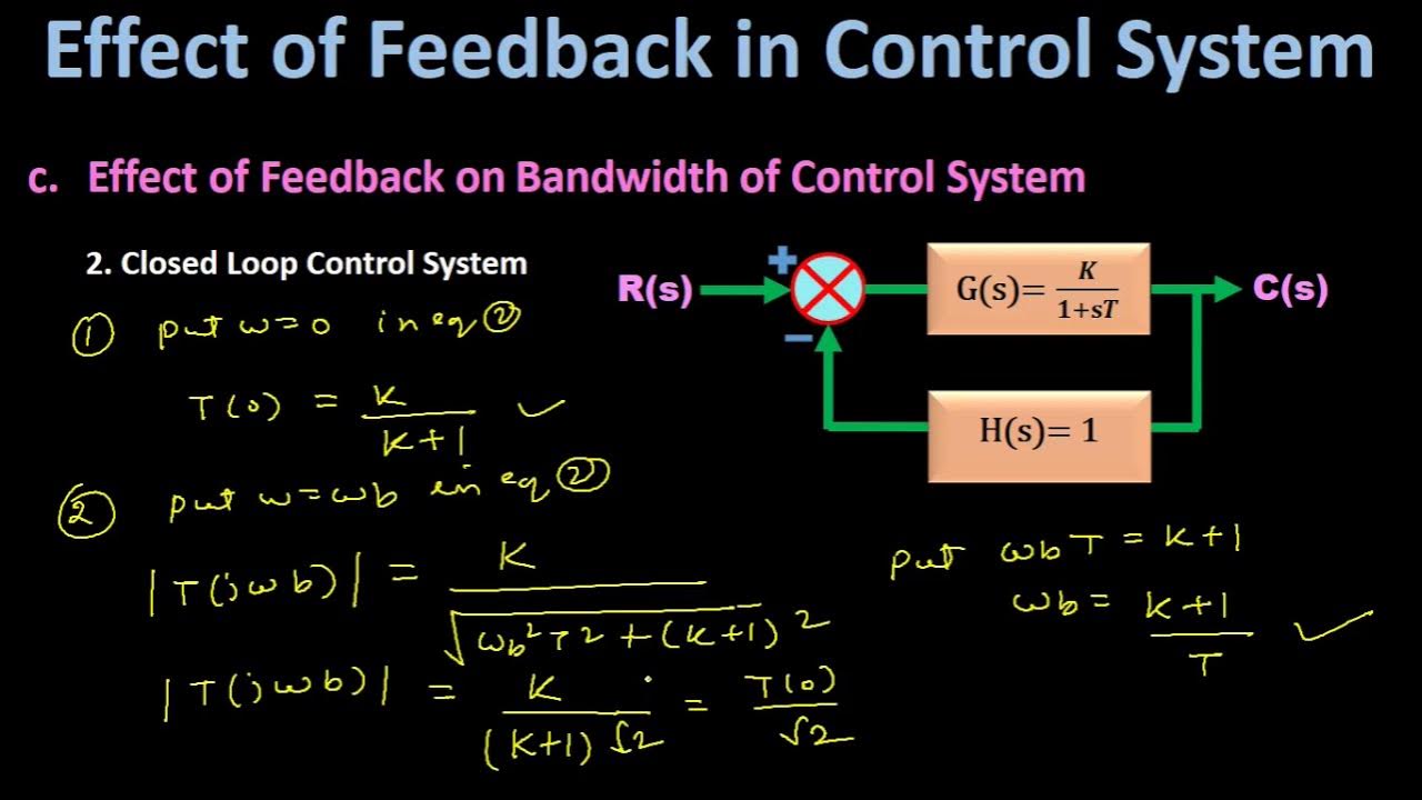 Effect of Feedback on Bandwidth of Control System - YouTube