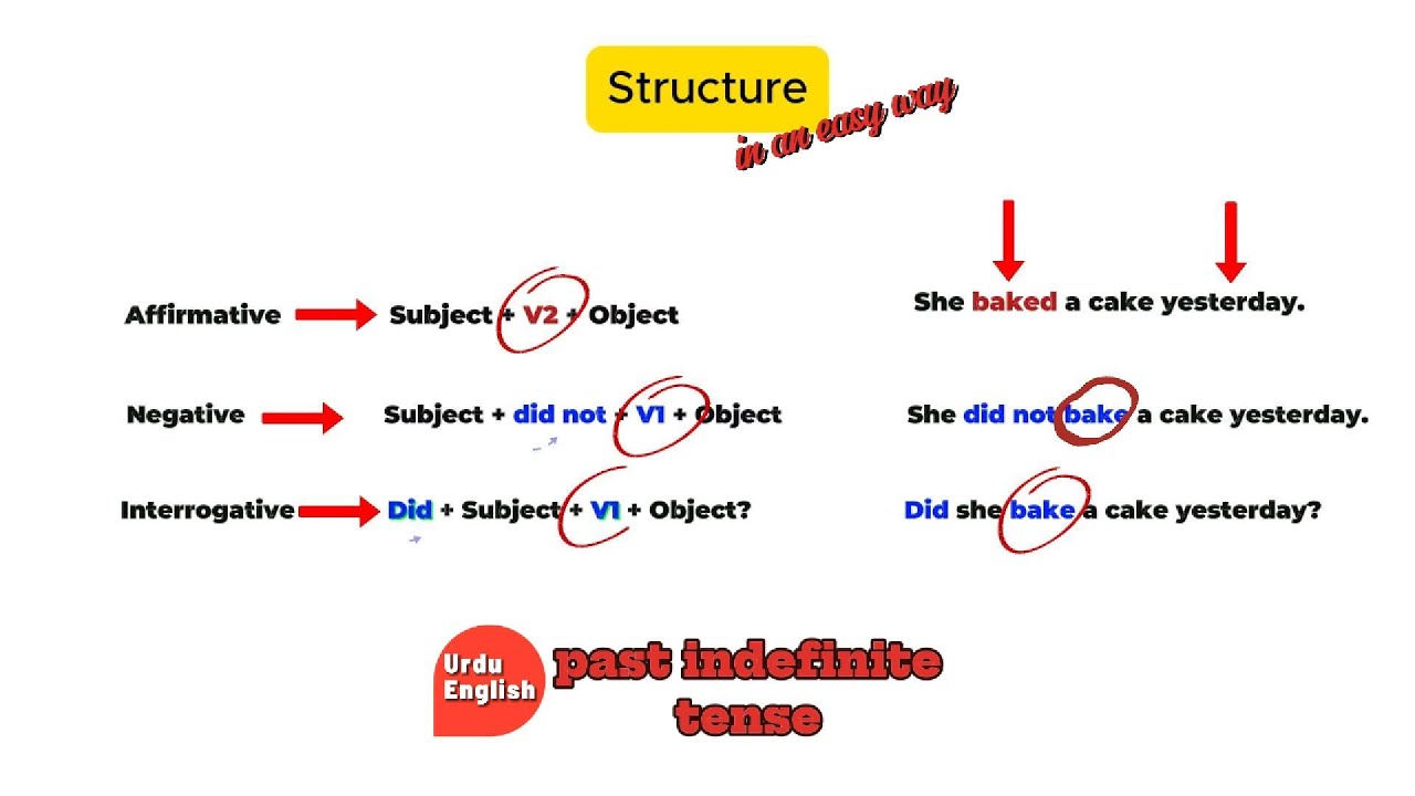 past indefinite tense || Simple Explanations & Examples for Beginners ...
