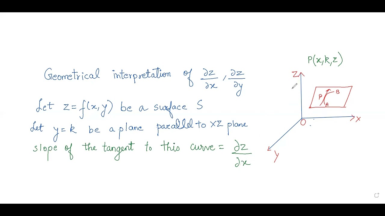 Geometrical Interpretation Of Partial Derivatives And Equation Of geometrical-interpretation-of-partial-derivatives-and-equation-of