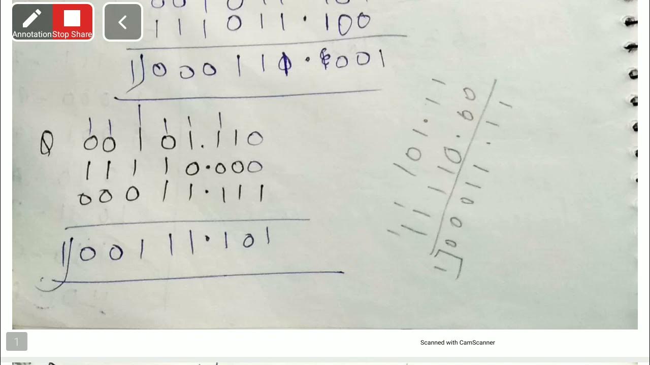 Arithmetic Operations (Binary addition and Multiplication) Digital ...