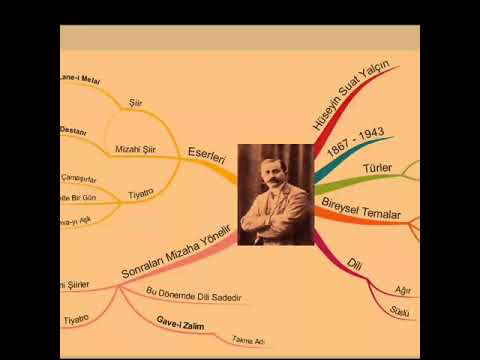 ayt edebiyat Hüseyin Suat yalçın  zihin haritası