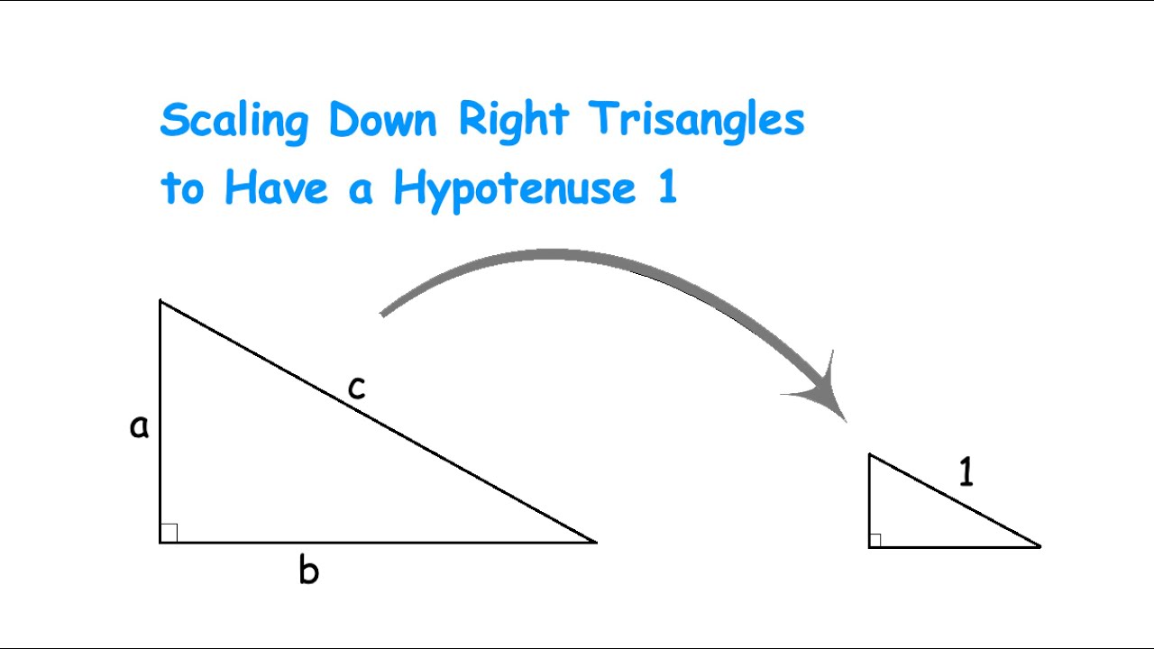 Scaling Right Triangles so their Hypotenuse is 1 - YouTube