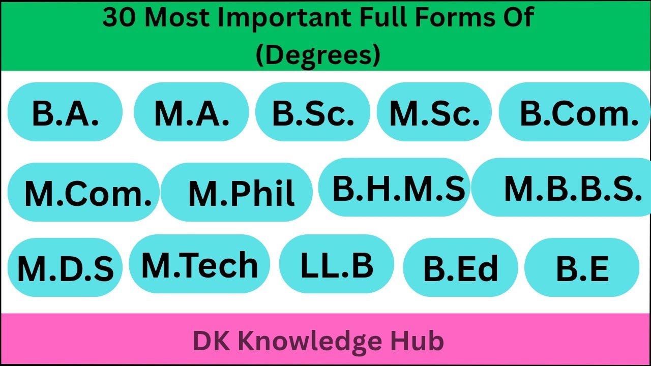 30 Most Important Full form | Degrees | Full Form for competitive Exam ...