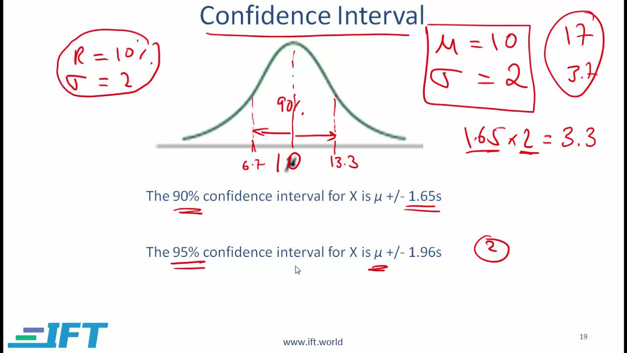Level I CFA Quant: Common Probability Distributions-Lecture 3 - YouTube