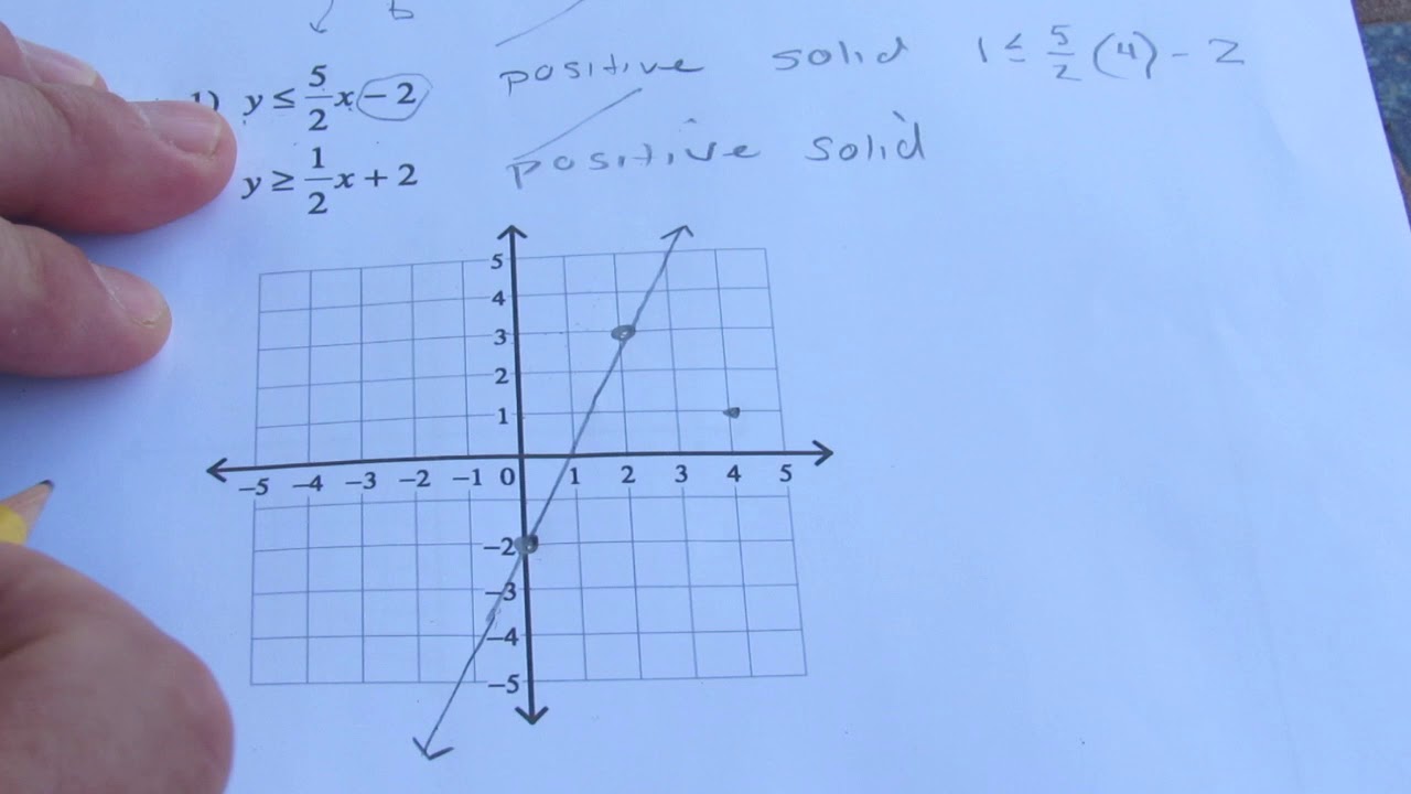 Systems Of Inequalities Graph A System Of Inequalities YouTube systems-of-inequalities-graph-a-system-of-inequalities-youtube