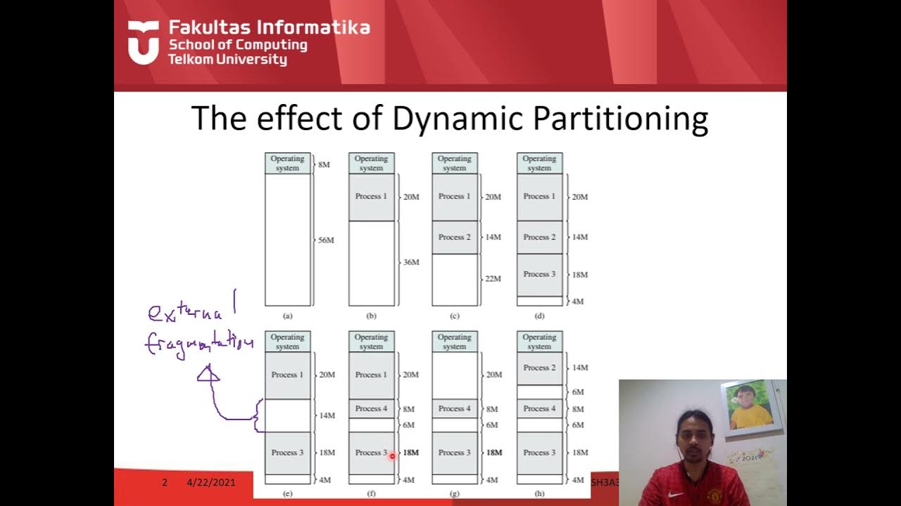 OS Meeting 8 Video 2 Dynamic Partitioning - YouTube