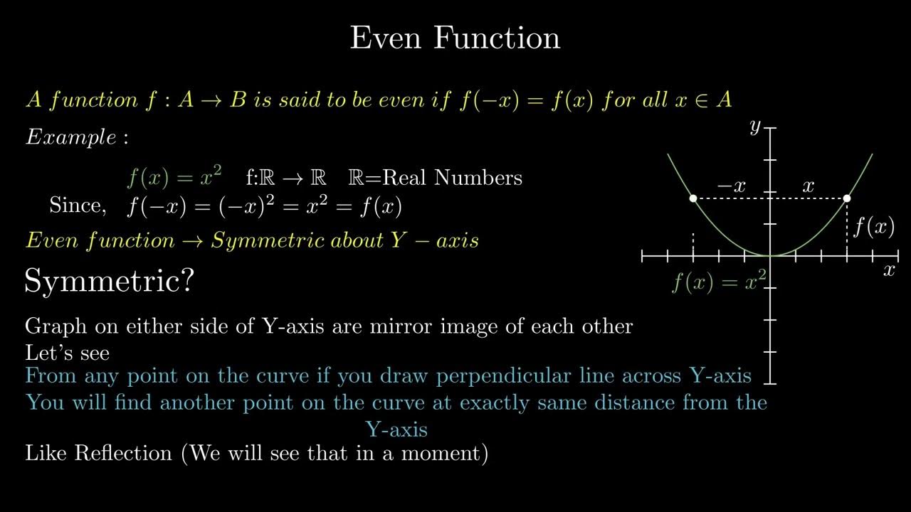 Curve sketching: Odd and Even functions and their Symmetry - YouTube