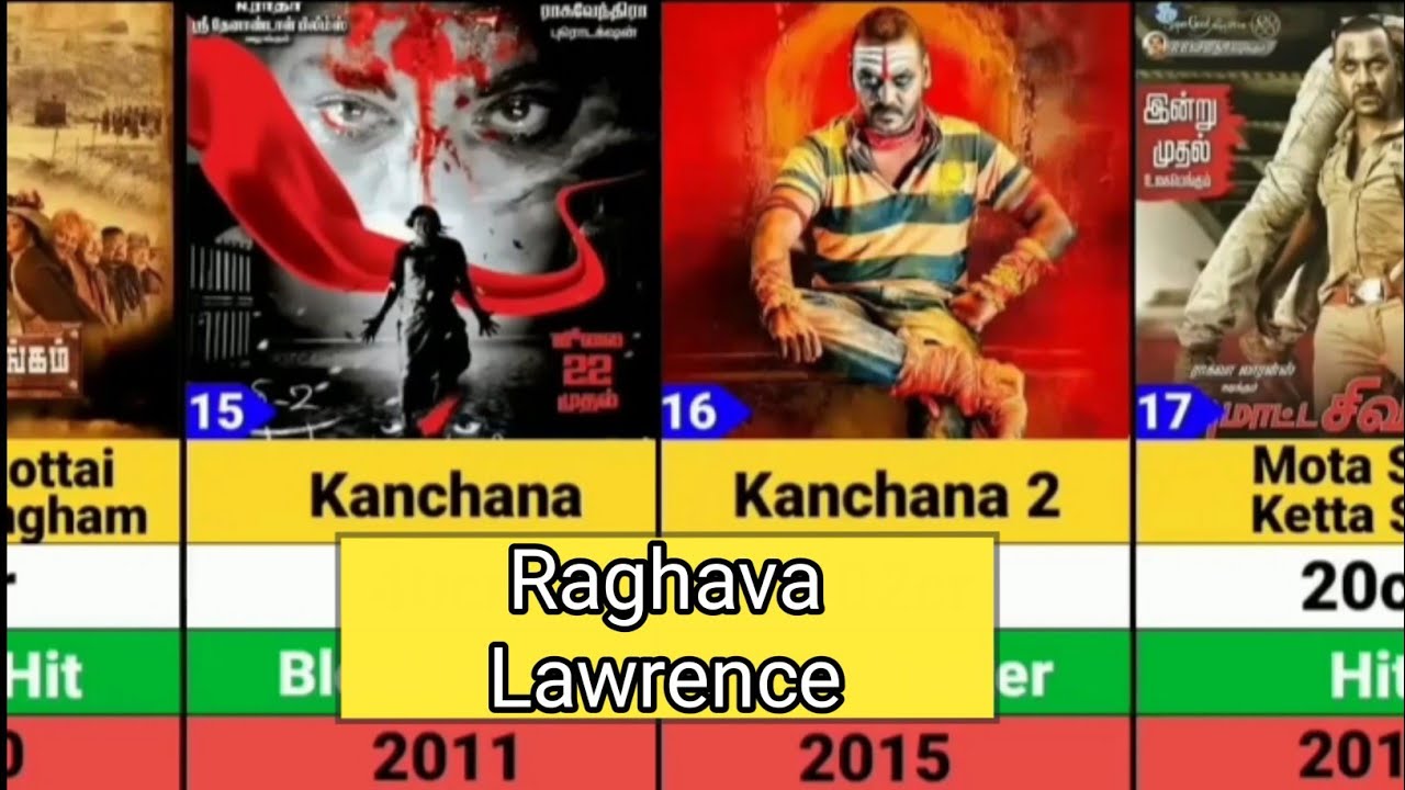 Raghava Lawrence Indian choreographer All Movie List - YouTube