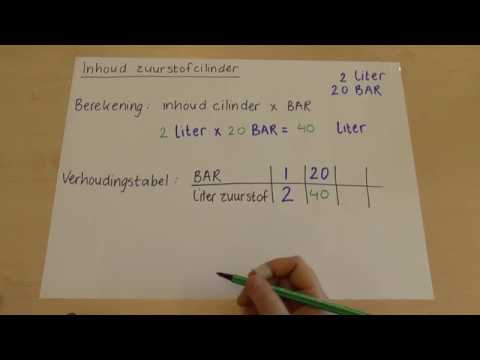 zuurstof inhoud cilinder - YouTube