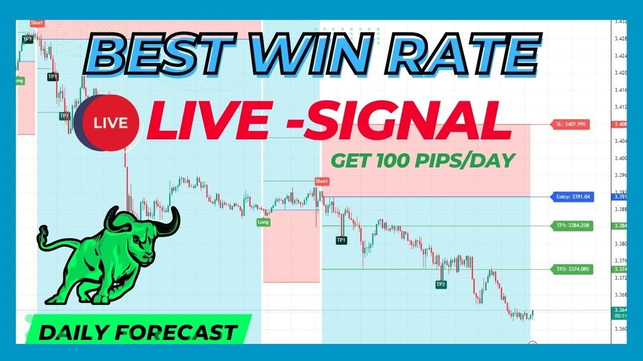 🔴LIVE Gold Trading Signals – XAUUSD Scalping & Day Trading for 100+ Pips Profit (Free Forex ...