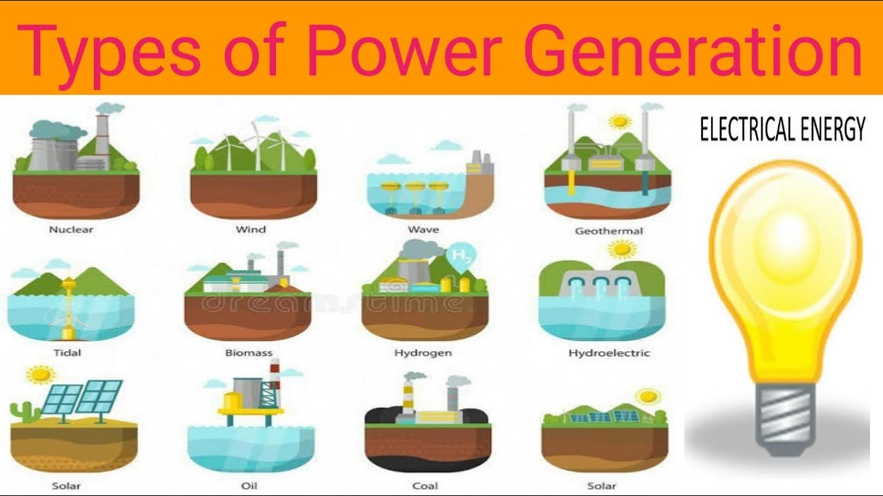 Power Generation Types In Hindi | Working of Electricity Power Plant ...