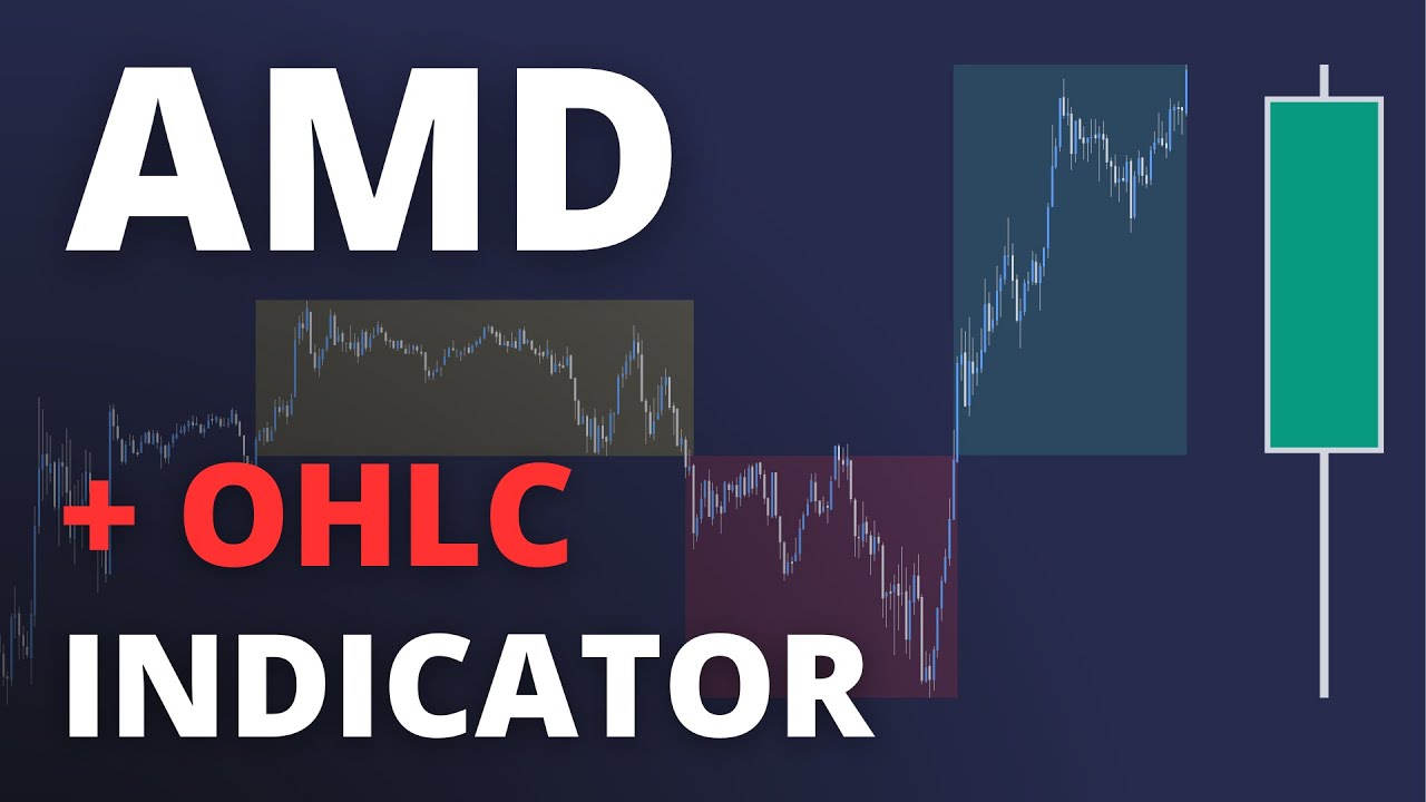 Forming a HTF Bias Using AMD - ICT - YouTube