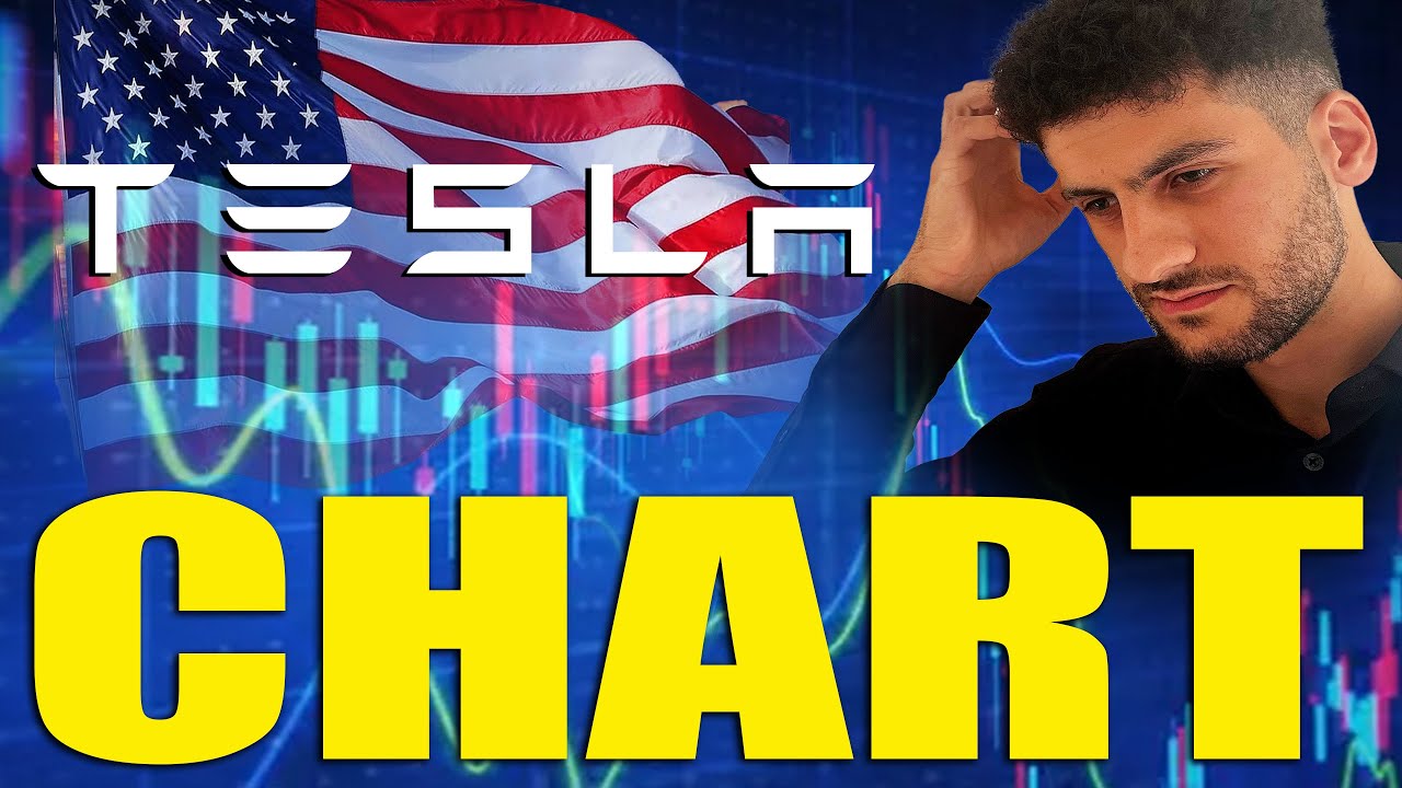 TSLA Stock Tesla TECHNICAL CHART ANALYSIS Martyn Lucas Investor ...