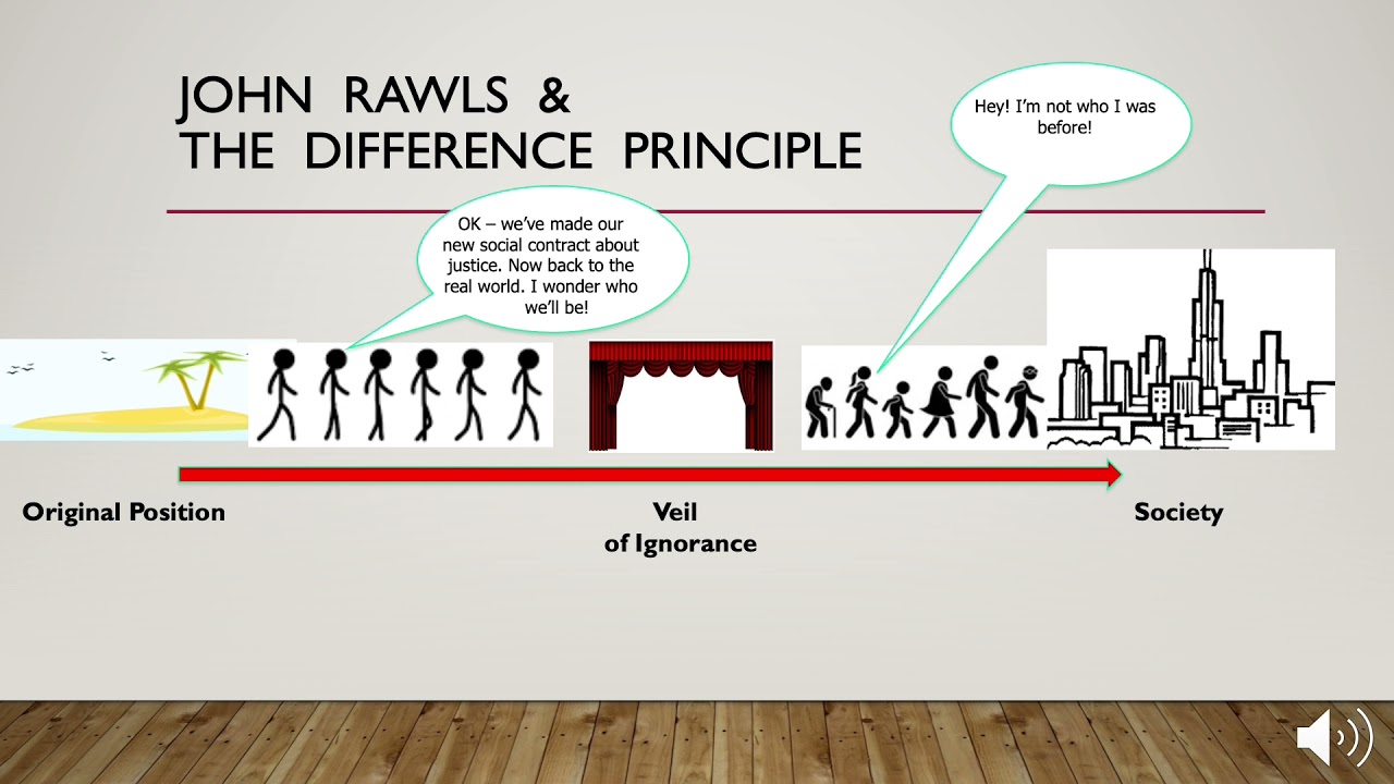 Video 12: John Rawls & the Difference Principle: Part 2 - YouTube