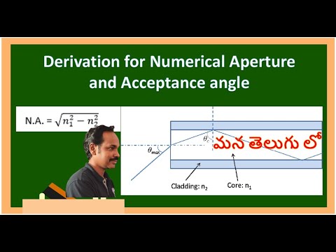 Numerical aperture derivation | Numerical Aperture | Dr.Raheem Ahmed ...