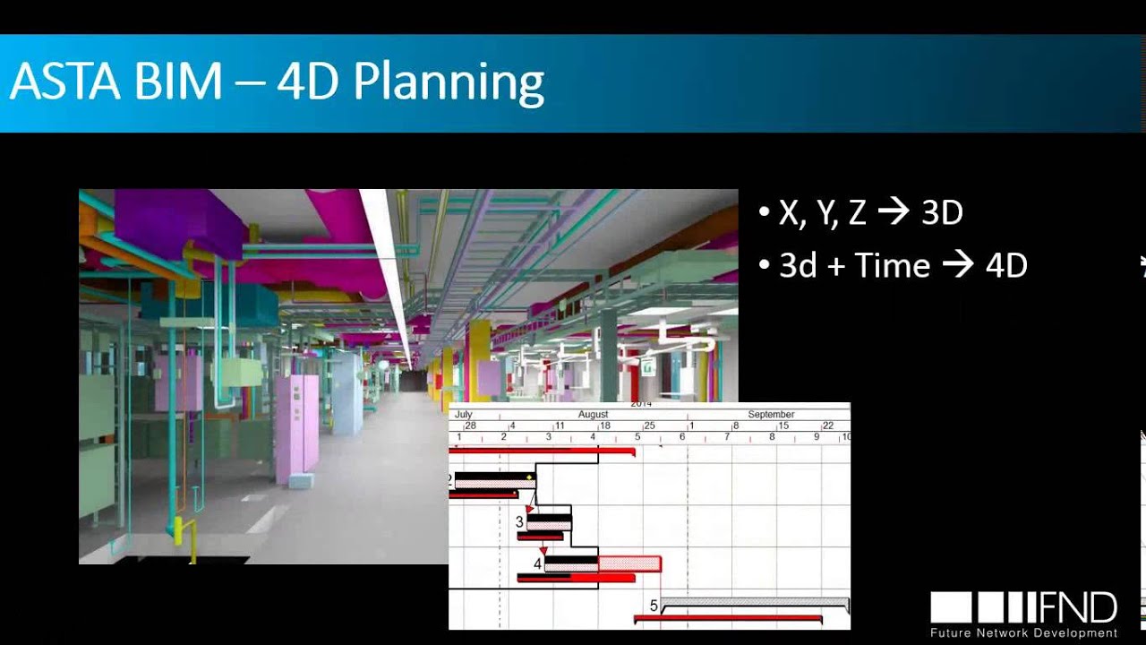 An Introduction to Asta Powerproject BIM - A17 - YouTube