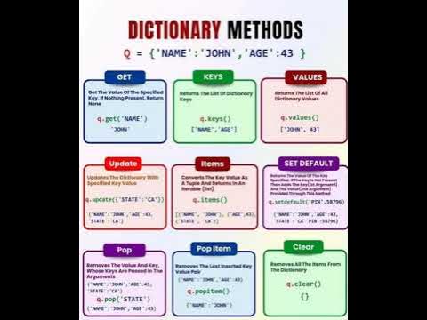 Dictionary Methods Python. #python , #pythoncode , #pythonshorts , # ...