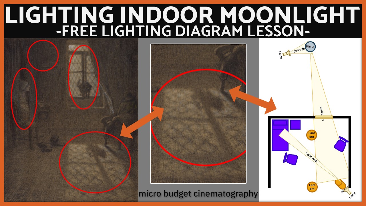 Hard Shadows And Darkness - Lighting Diagram Lesson - YouTube
