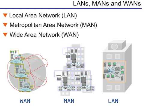 Introduction to Networking - 17 : LANs, MANs and WANs - YouTube