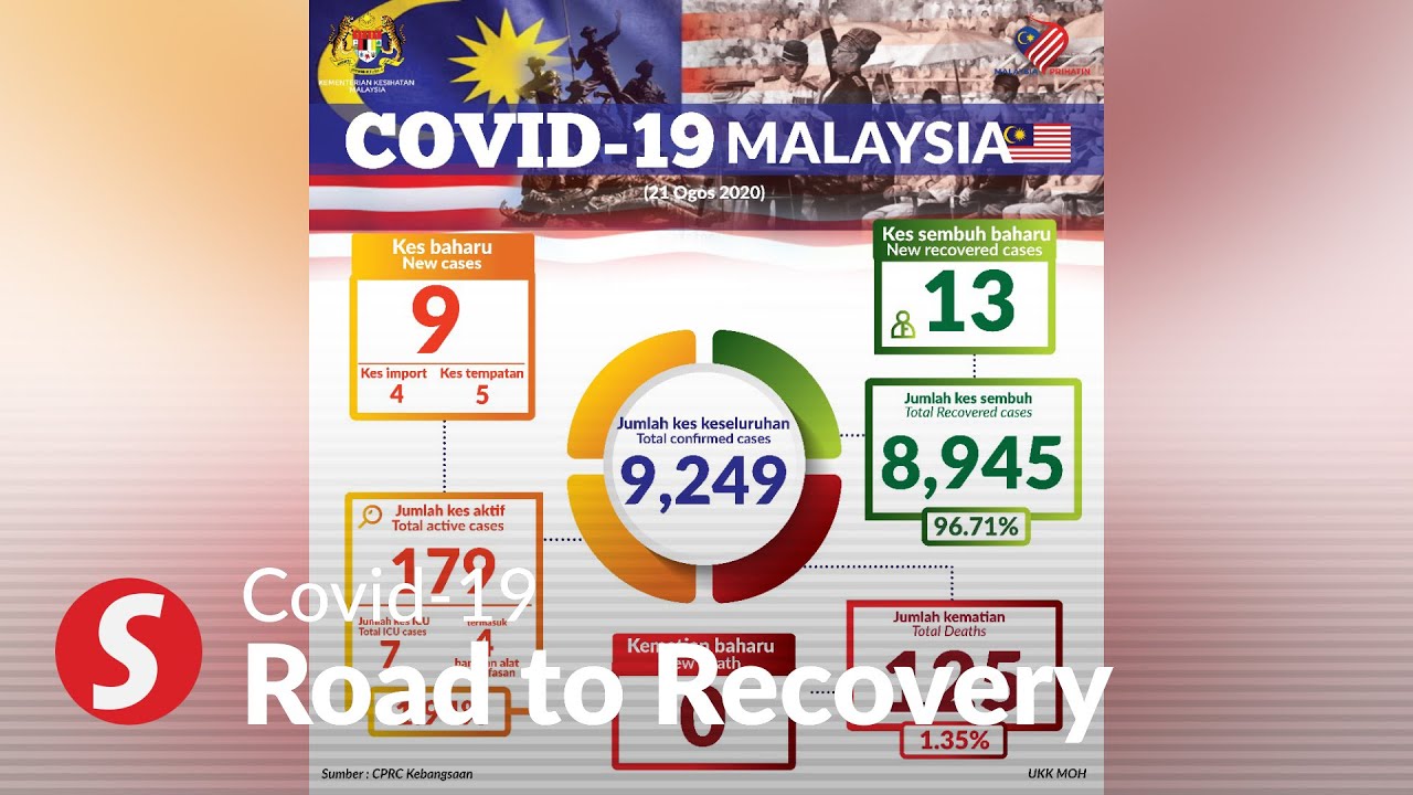 Covid-19: New KL cluster linked to restaurant in Titiwangsa - YouTube