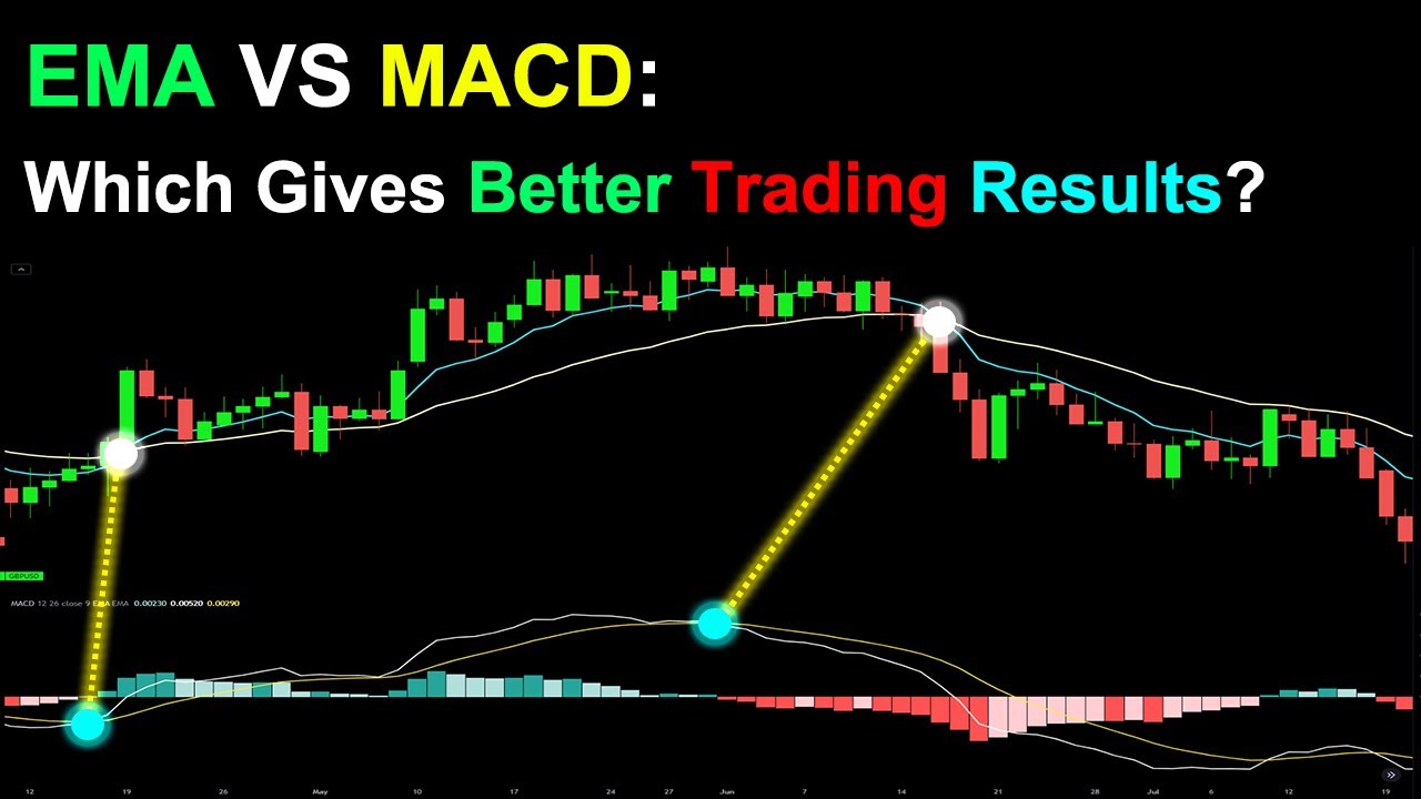 EMA VS MACD: Which Indicator Gives Better Trading Results? Crypto ...