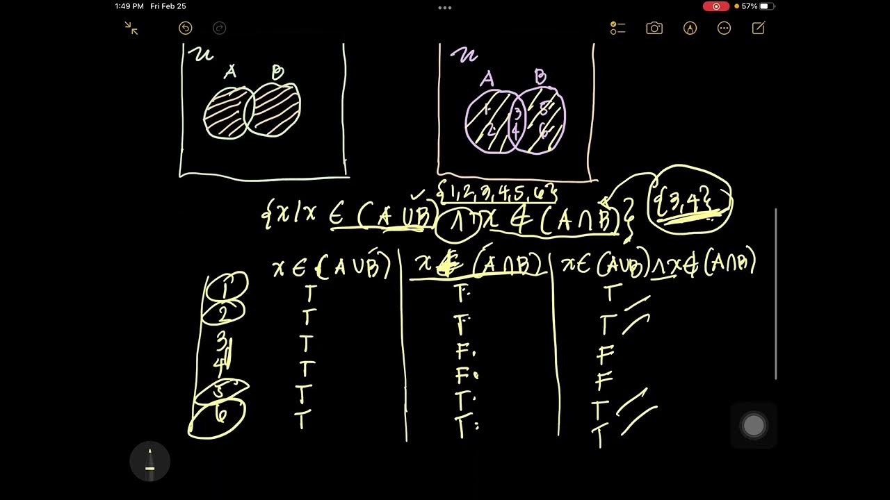 Symmetric difference of sets - YouTube
