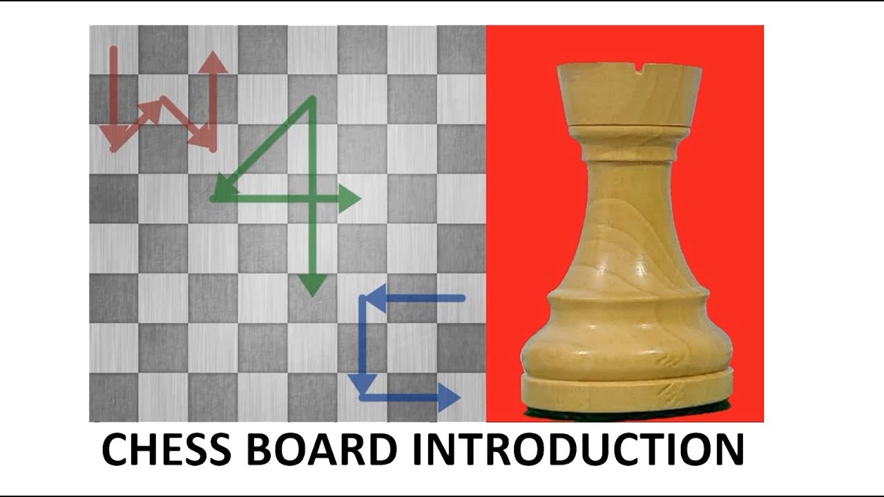 CHESS BOARD INTRODUCTION - YouTube