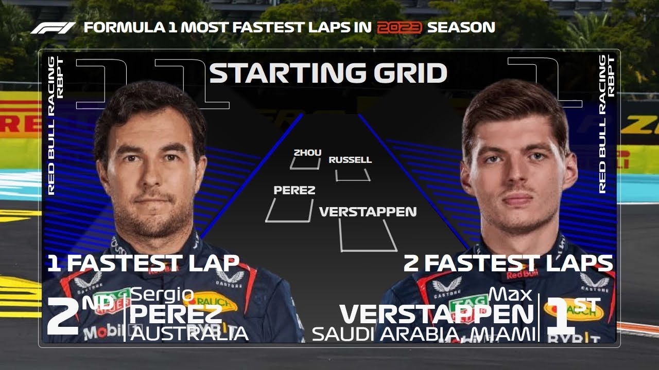 F1 2023 Most Fastest Laps by Drivers Race 5 - YouTube