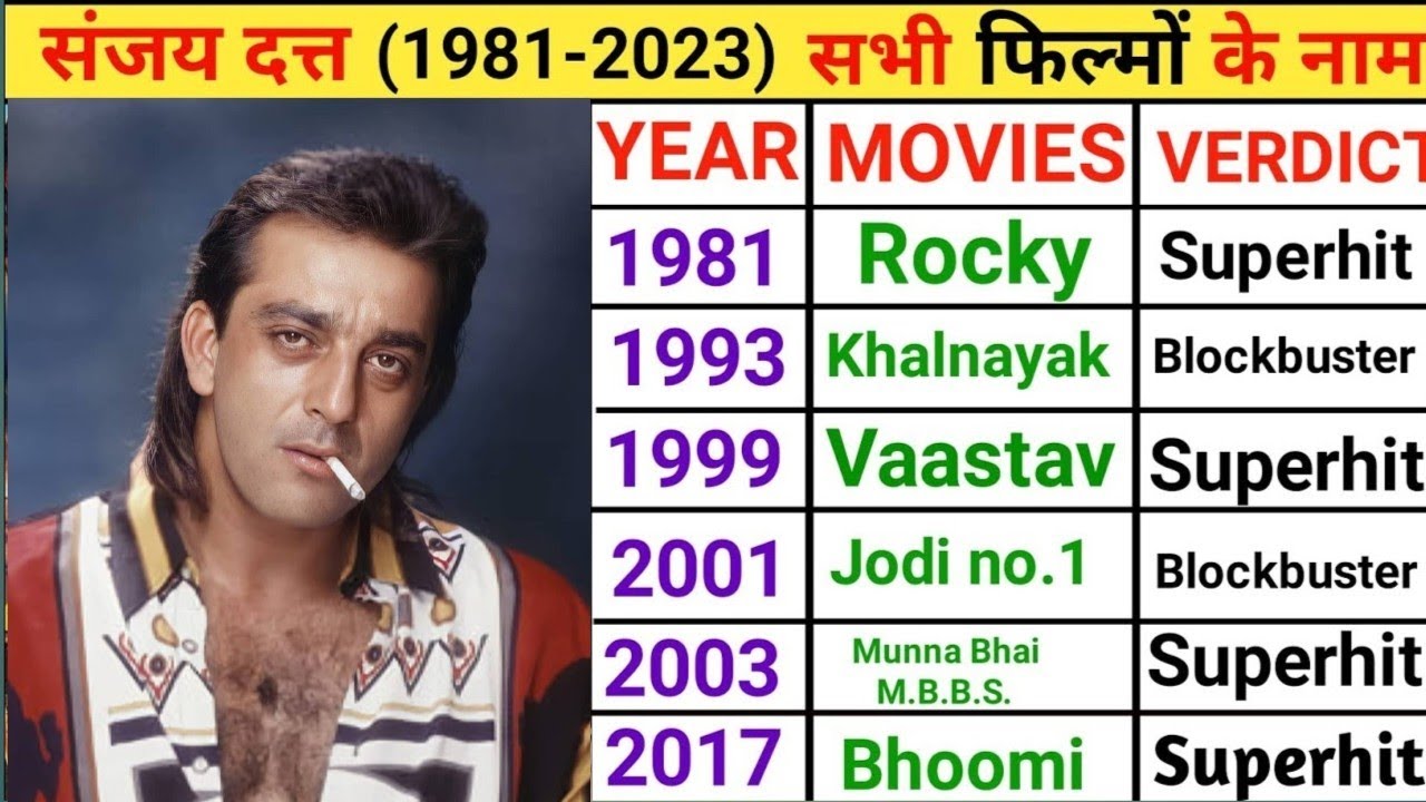 Sanjay Dutt (1981-2023) all Movie List | Sanjay Dutt hit and flop ...