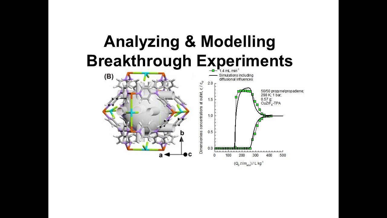 Analyzing and Modelling Breakthrough Experiments - YouTube