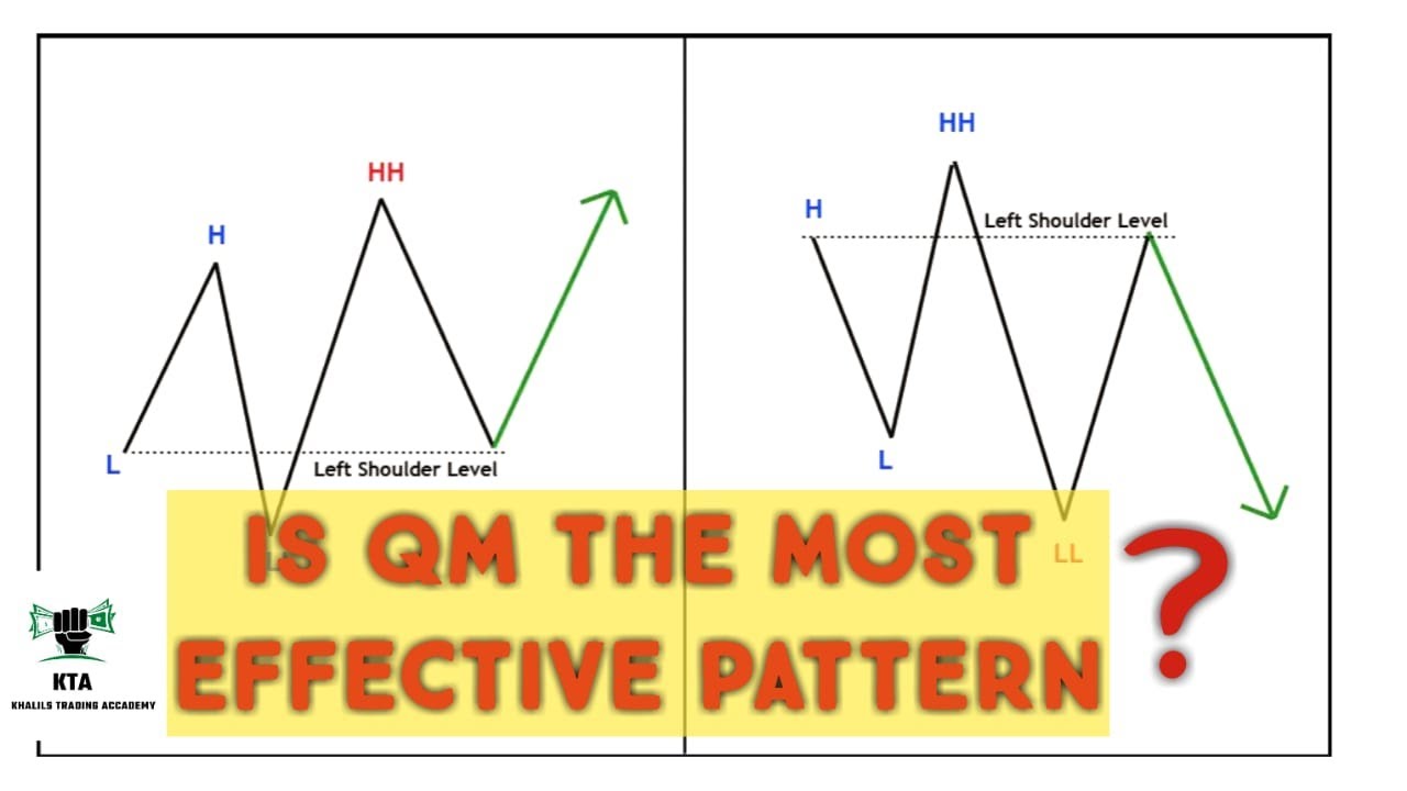 Quasimodo Pattern | Complete guideline! - YouTube